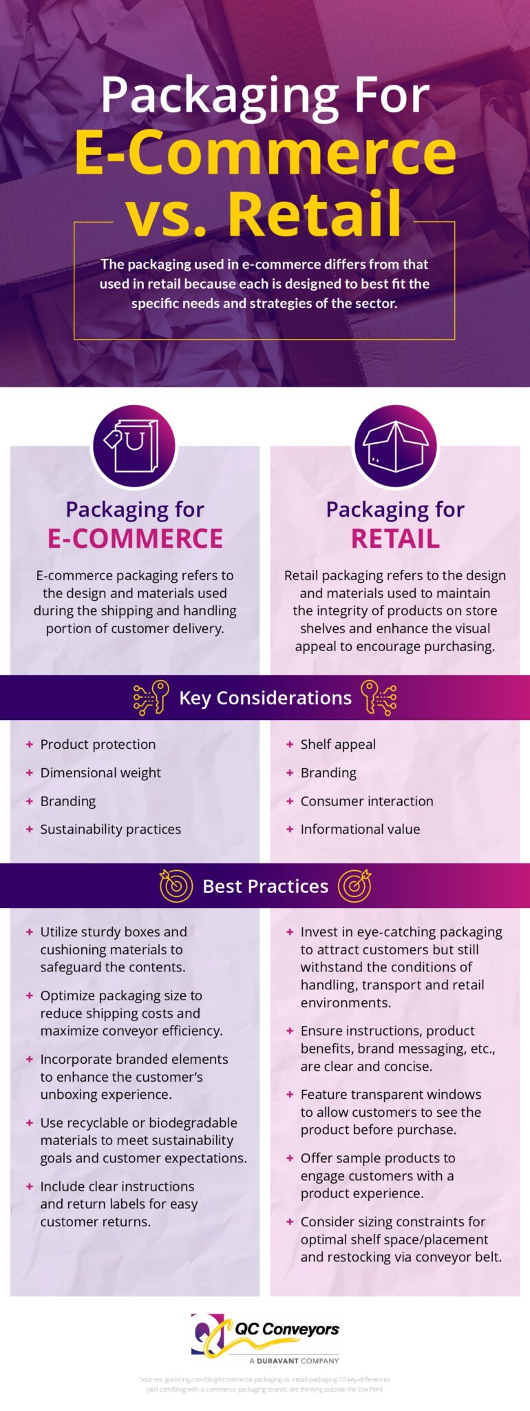 Understanding Key Differences In Retail & E-Commerce Packaging - My ...
